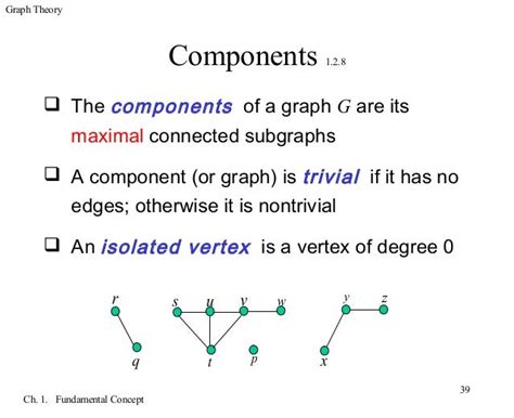 Graph Theory