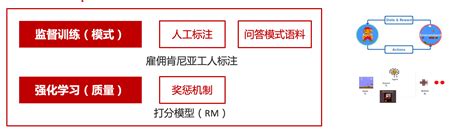 chatgpt的原理与前端领域实践 京东云技术团队 helloworld开发者社区