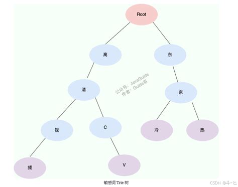敏感词过滤方案总结wordtree Csdn博客