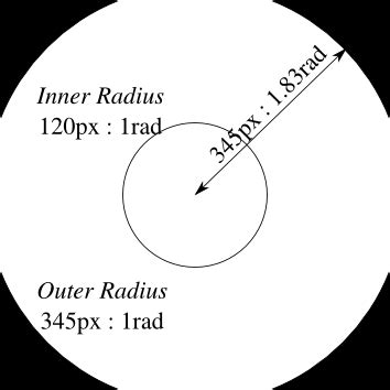 Angular Resolution Of The Cameras Download Scientific Diagram