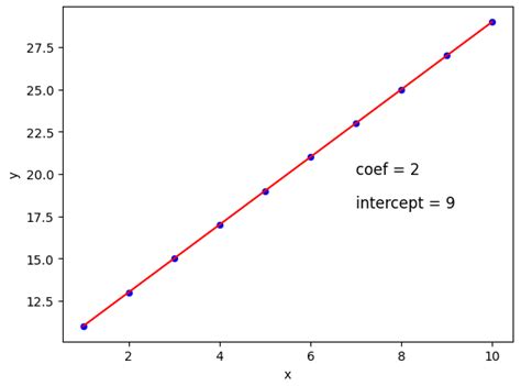 [python] 선형회귀 linear regression
