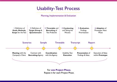 Xpertlab Website Designing Company Junagadh Website Development Company Junagadh Software