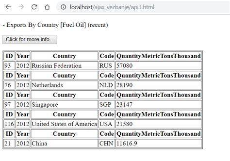 Api Javascript Objectarray Looping And Creating Table Problem