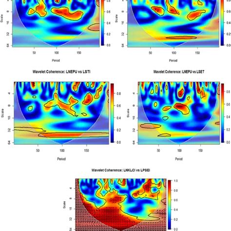 Continuous Wavelet Transform Epu Of China And Asean 5 Download