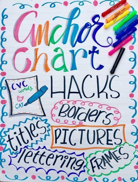 Anchor Charts Ideas Artofit