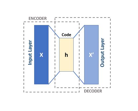 strategy design pattern explained by federico calabrò level up coding