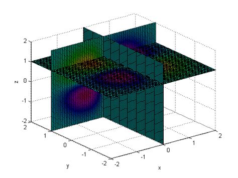 Matlab绘制3d隐函数曲面的几种方法matlab绘制隐式方程的曲线 Csdn博客