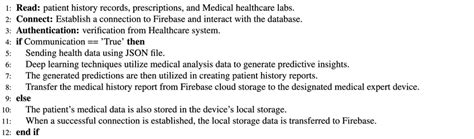 Steps Carried Out For The IoT Based Heart Monitoring System Download