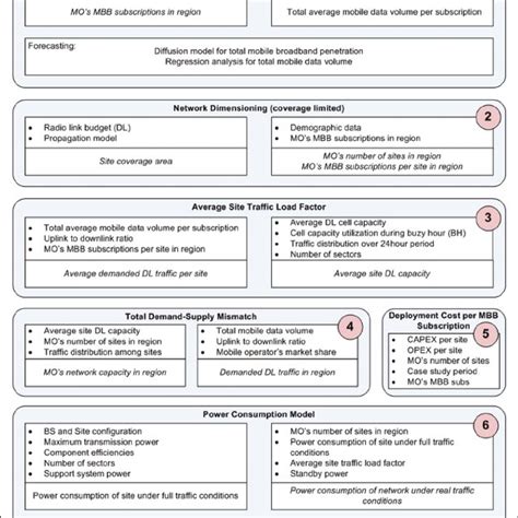 Models For Macro Cellular Network Deployment Download Scientific Diagram