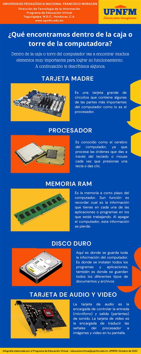 ¿qué Encontramos Dentro De La Caja O Torre De La Computadora Es Una Tarjeta Grande De