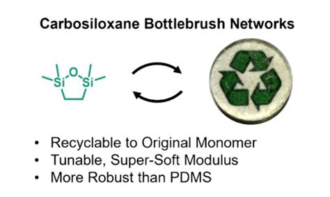 Carbosiloxane Bottlebrush Networks For Enhanced Performance And Recyclability Craig Hawker