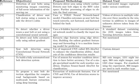 2 Analysis Of The Existing Seat Belt Detection Approaches Download
