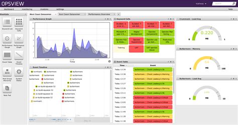 Best 9 Database Monitoring Tools For Your Organizations Needs Gns3