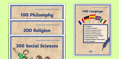 Editable Dewey Decimal Categories Display Posters Twinkl