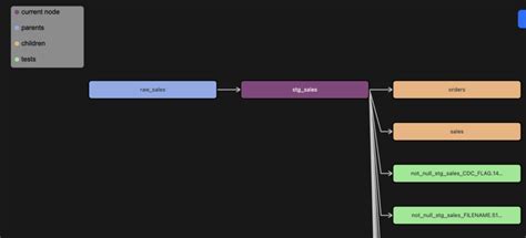 Elevating Dbt Development A Guide To Dbt Power User Extension Datasense