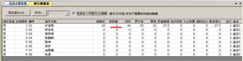 Python评委打分代码评委打分回避功能的详细操作步骤weixin39671964的博客 Csdn博客