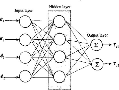 figure 1 from nn compensator with fuzzy based switching for controlling