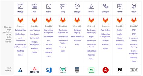 Day GitLab 自動化測試與部署 一 iT 邦幫忙 一起幫忙解決難題拯救 IT 人的一天