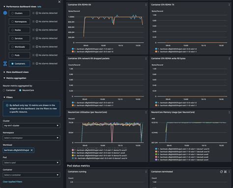 Scale And Simplify Ml Workload Monitoring On Amazon Eks With Aws Neuron