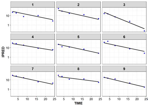 Simplest Bayesian Example