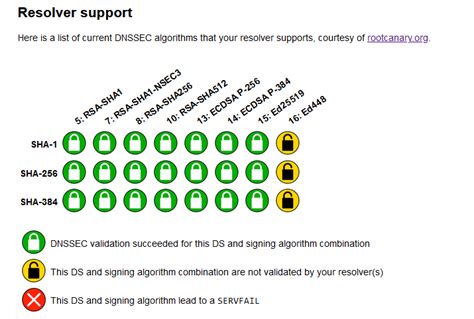 Ed448 Test Failing At Testhtml Bug Reports Nextdns