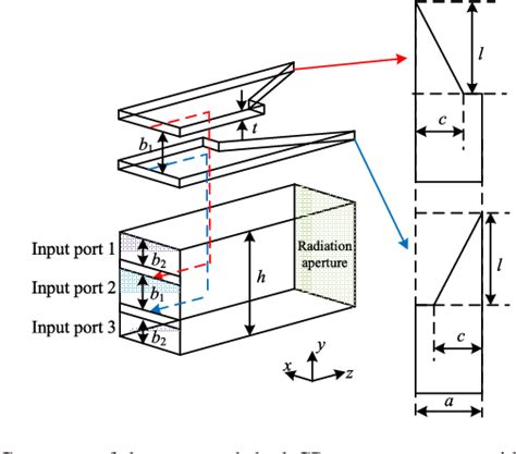 Figure 1 From Wideband Dual Circularly Polarized Antipodal Septum Antenna For Millimeter Wave