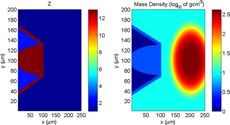 Target Set Up In Baseline Simulation Left Plot Of Target Z Right Download Scientific