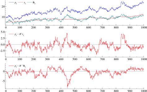 large scale macroeconometric model semantic scholar