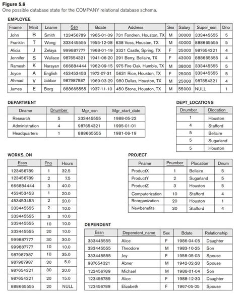 Solved Consider The Database Shown In Figure 56 Whose