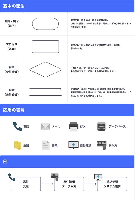 【図解付き】excelでフローチャートを簡単に作成する方法｜初心者でもすぐできる！ Excel Nippon