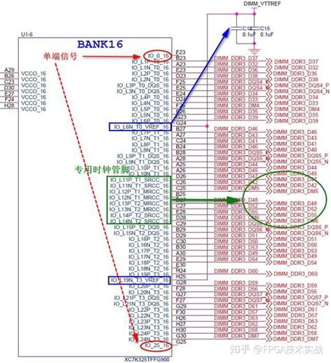xilinx 7系列fpga架构之selectio结构（一） 知乎
