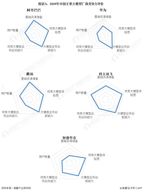 【行业深度】洞察2025：中国多模态大模型行业竞争格局及市场份额（附市场竞争梯队、行业战略集群分析等） 前瞻趋势 前瞻产业研究院