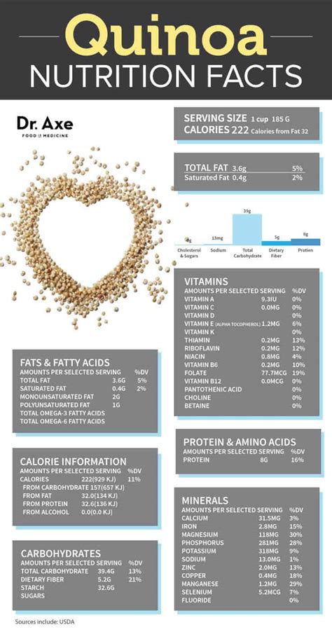 Top 10 Quinoa Nutrition Facts And Benefits