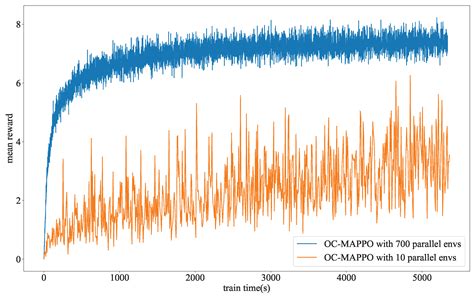 Drones Free Full Text Uav Swarm Cooperative Dynamic Target Search