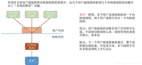 2 1 5 操作系统之线程概念与多线程模型 线程1和线程2交叉进行 csdn博客