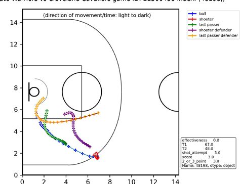 Figure 1 From Multi Agent Statistical Discriminative Sub Trajectory Mining And An Application To