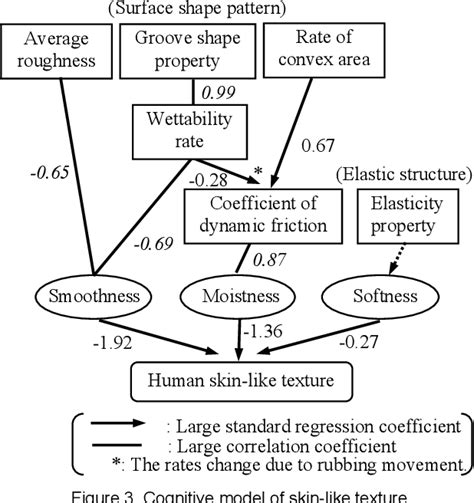 Figure From Realization Of Human Skin Like Texture By Emulating Surface Shape Pattern And
