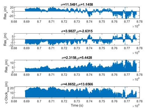 Sensors Free Full Text Framework To Emulate Spacecraft Orbital Positioning Using GNSS