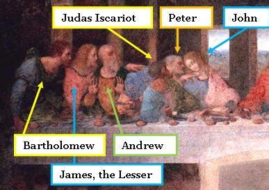 Da Vinci The Last Supper