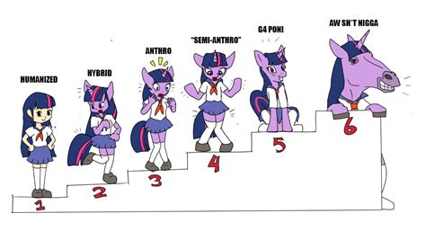 Furry Chart