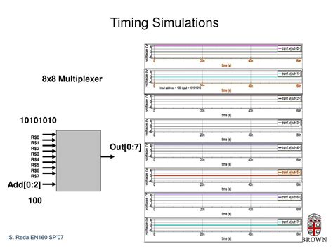 Ppt 8 Bit Mips Processor Powerpoint Presentation Free Download Id 139723
