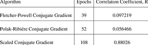 Network Simulation Parameters Download Table
