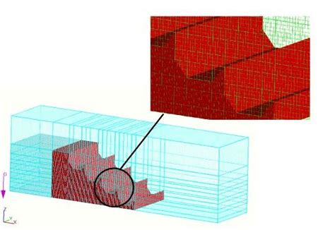 A Mesh Domain Structure And B Mesh Independency Download Scientific Diagram