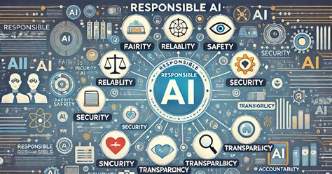 navigating challenges and risks in ai development ensuring responsible
