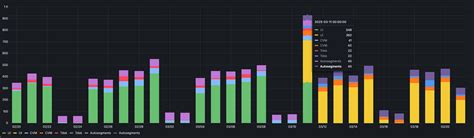 Promql How To Ignore Duplicate Metrics On Prometheus Dashboard