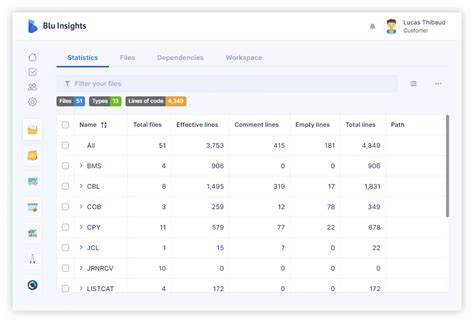Statistics Aws Blu Insights