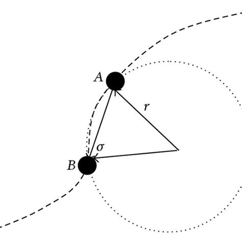 A Illustration Of The Approximation Error B The Error Diagram Of