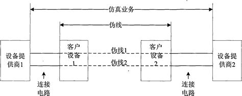 Method System And Equipment For Pseudo Wire Parameter Negotiation