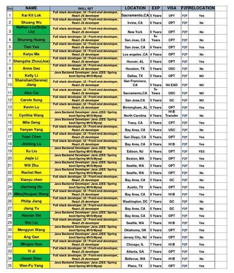 james c on linkedin uideveloper javafullstackdeveloper hotlist staffing