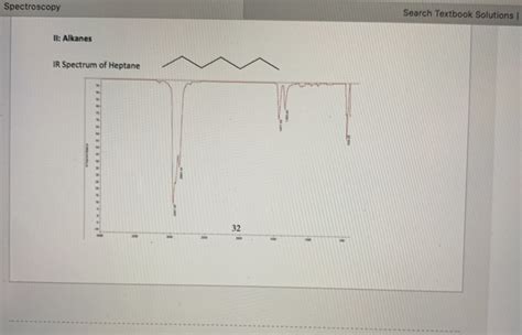 Solved Spectroscopy Search Textbook Solutions Il Alkanes Ir